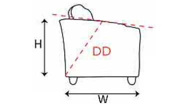 Fit Guide | Sofas and Sectionals